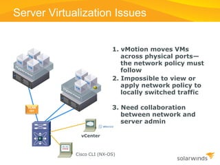 Managing The Impact Of Virtualization Technology On Your Network | PPT