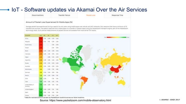 Managing the IoT OTA via the Akamai OPEN APIs and Google Sheets | PPT