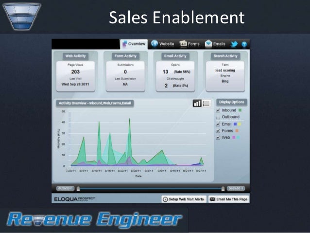 Managing the Lifecycle of Large Sales