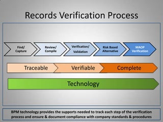 MAOP Process Validation | PPTX