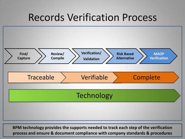 MAOP Process Validation | PPT