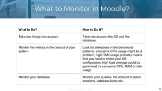 Working with the Moodle Database: The Basics | PPT
