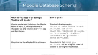 Working with the Moodle Database: The Basics | PPT