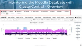 Working with the Moodle Database: The Basics | PPT