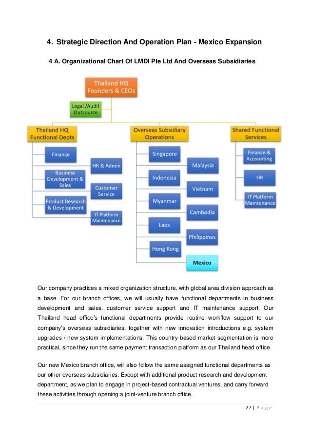 GLOBAL FUNCTIONAL STRUCTURE – egiqahyde1