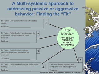 Managingtheneedsofthe passiveaggressive | PPT