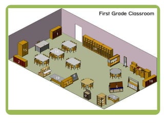 Managing the physical environment of a classroom alladin daliva | PPTX