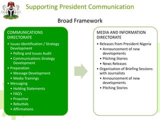 Managing the President’s Communication - Bolaji Okusaga | PPT