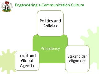 Managing the President’s Communication - Bolaji Okusaga | PPT