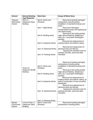 Managing the repair and rehabilitation process of deped school building ...
