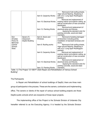Managing the repair and rehabilitation process of deped school building ...