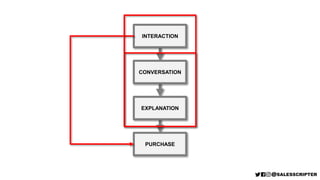 Simplifying the Sales Process | PPTX