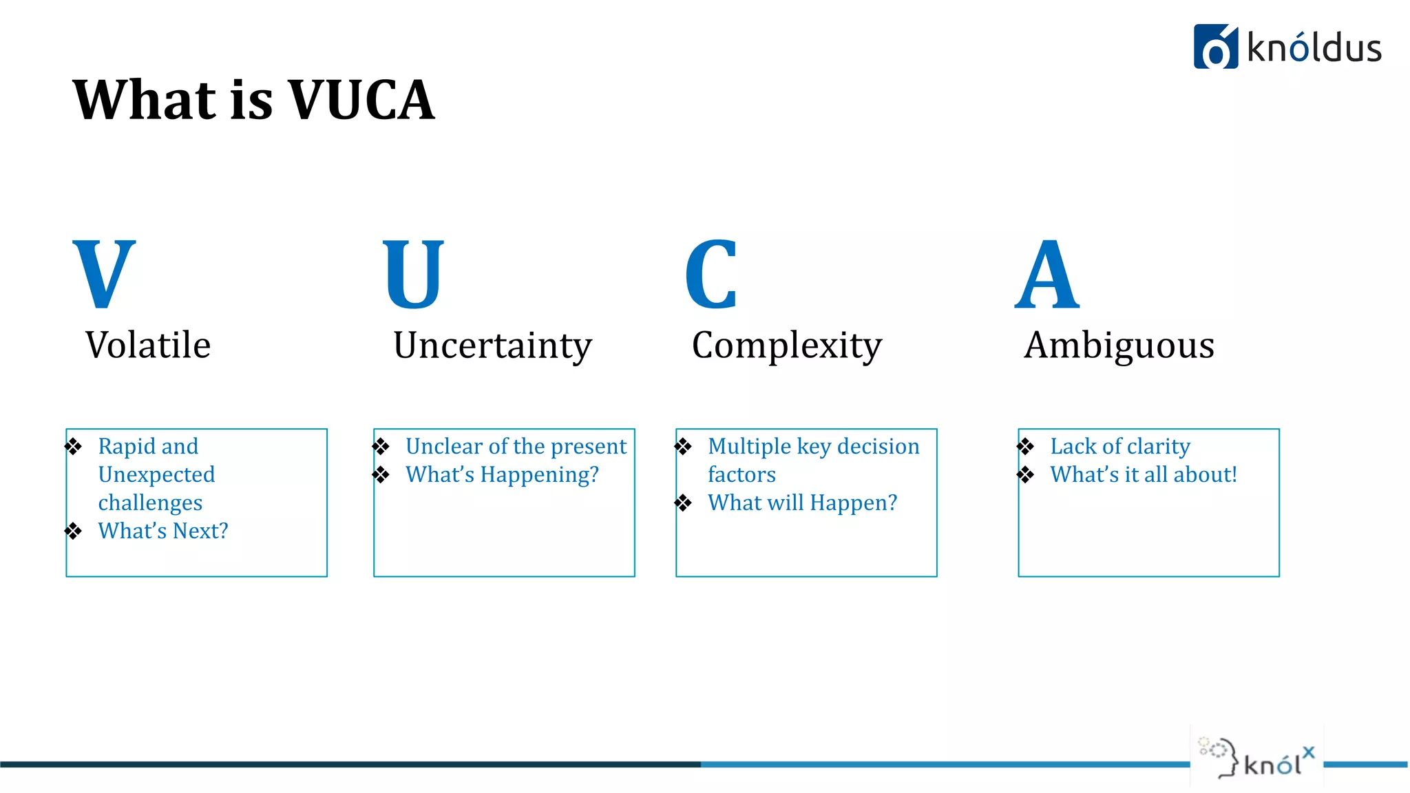 Managing the VUCA World | PDF