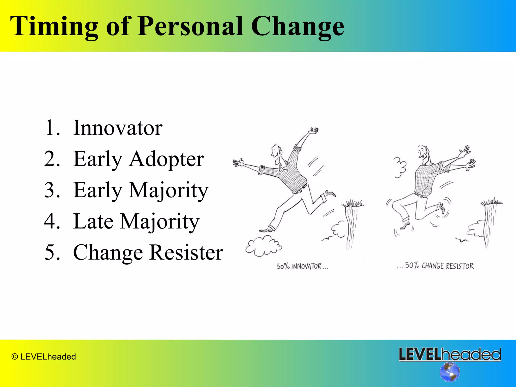 Managing the waves of change | PPT