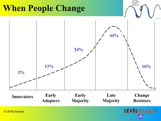 Managing the waves of change | PPT