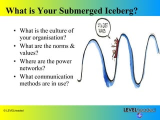 Managing the waves of change | PPT