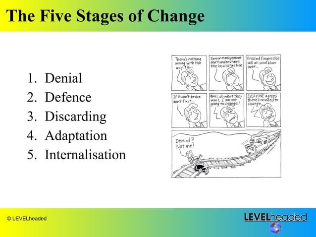 Managing the waves of change | PPT