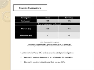 Managing thoracoabdominal trauma injuries in emergency situations | PPTX
