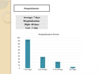 Managing thoracoabdominal trauma injuries in emergency situations | PPTX