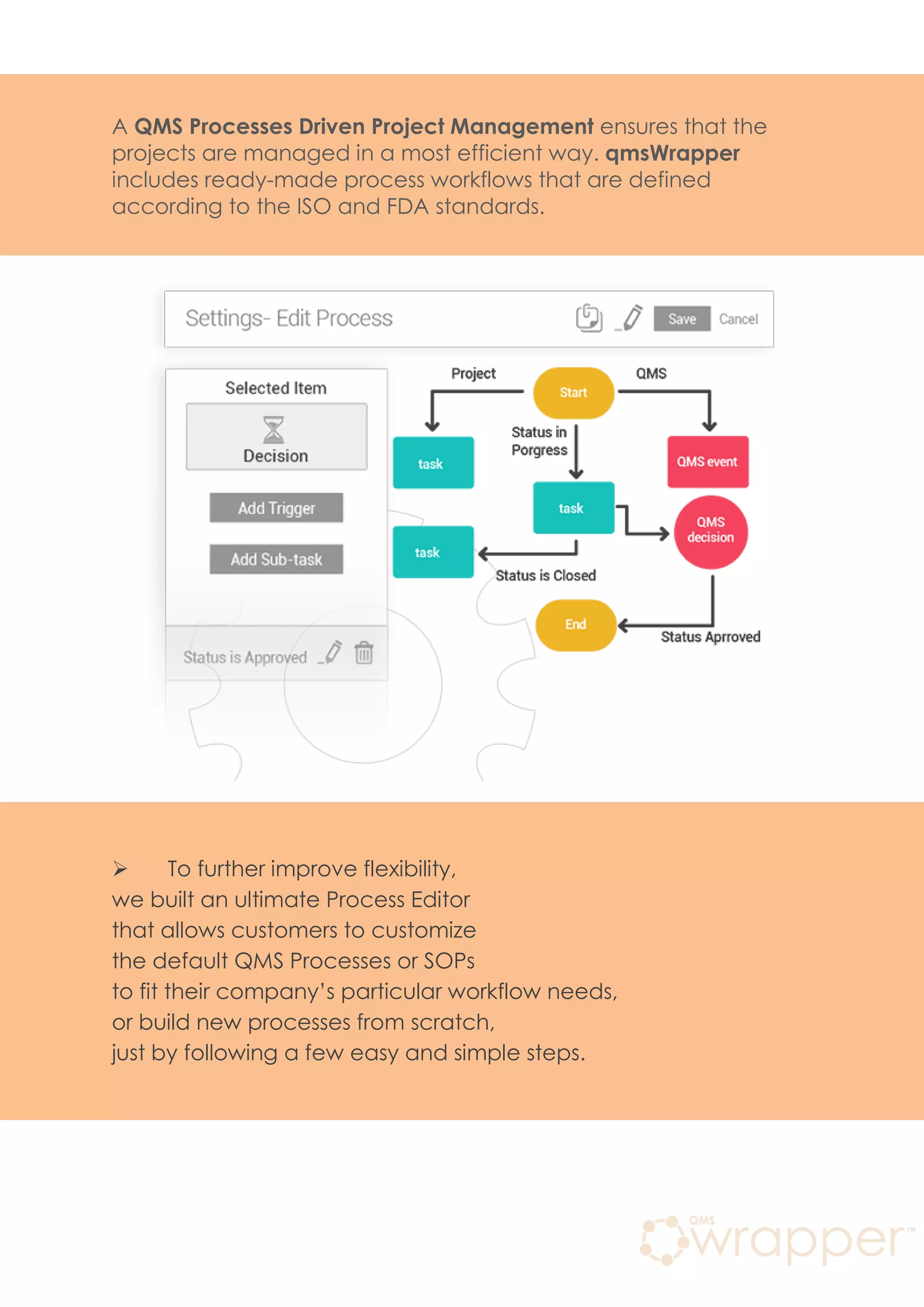 Project & Quality Management System | PDF