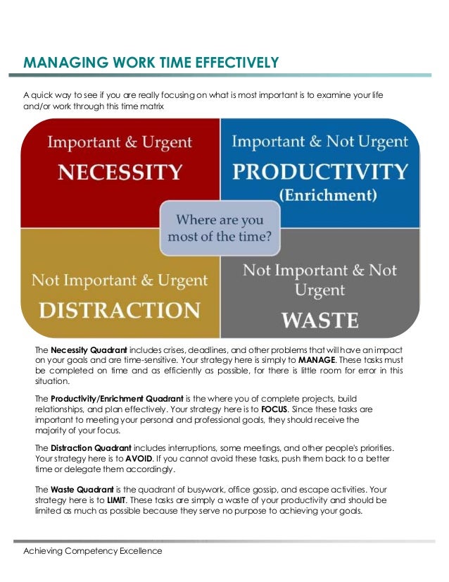 Managing Time Effectively.pdf | Resume Writing and Advice | Job Search