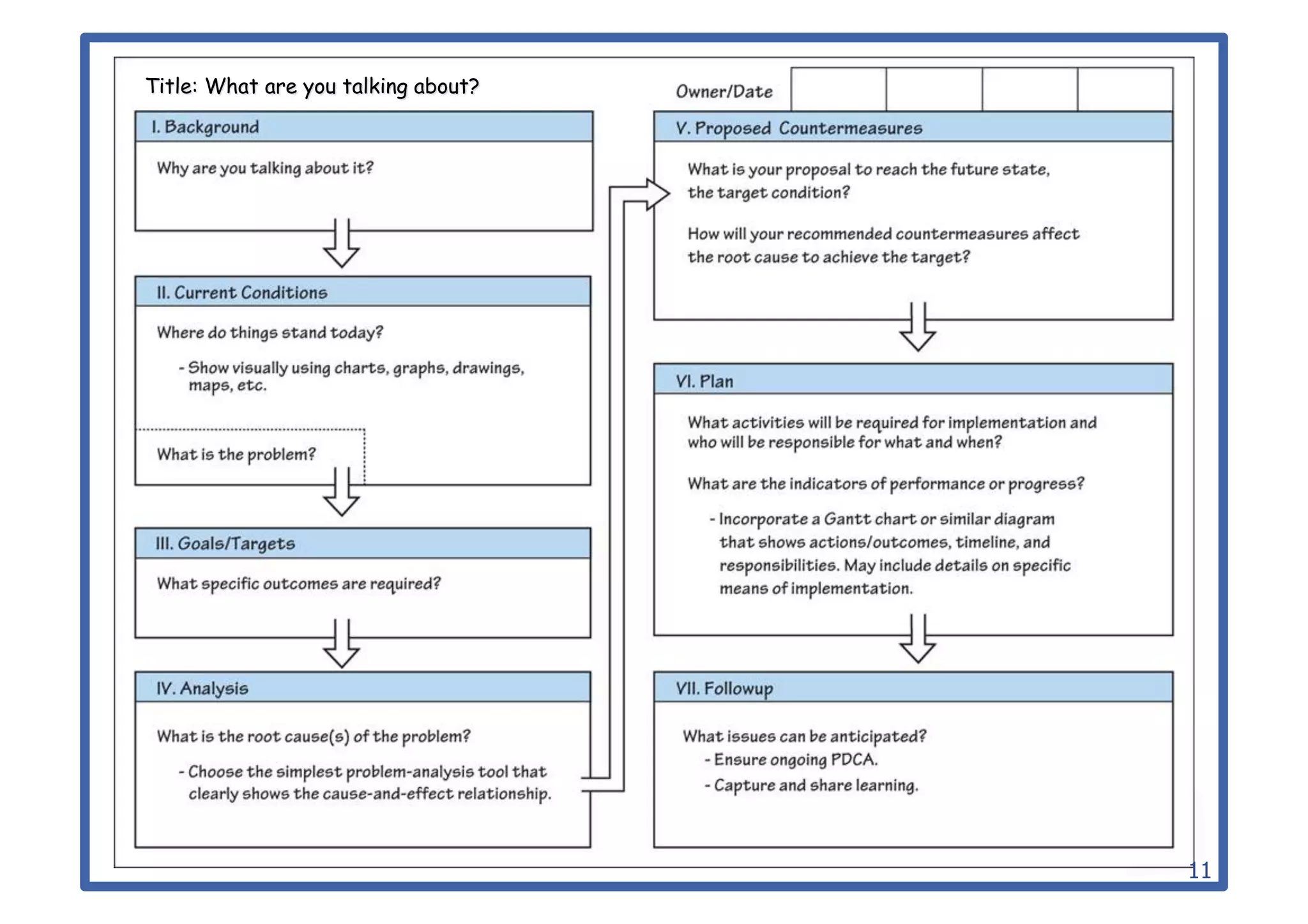 Managing to Learn Mentoring A3 Thinking | PDF