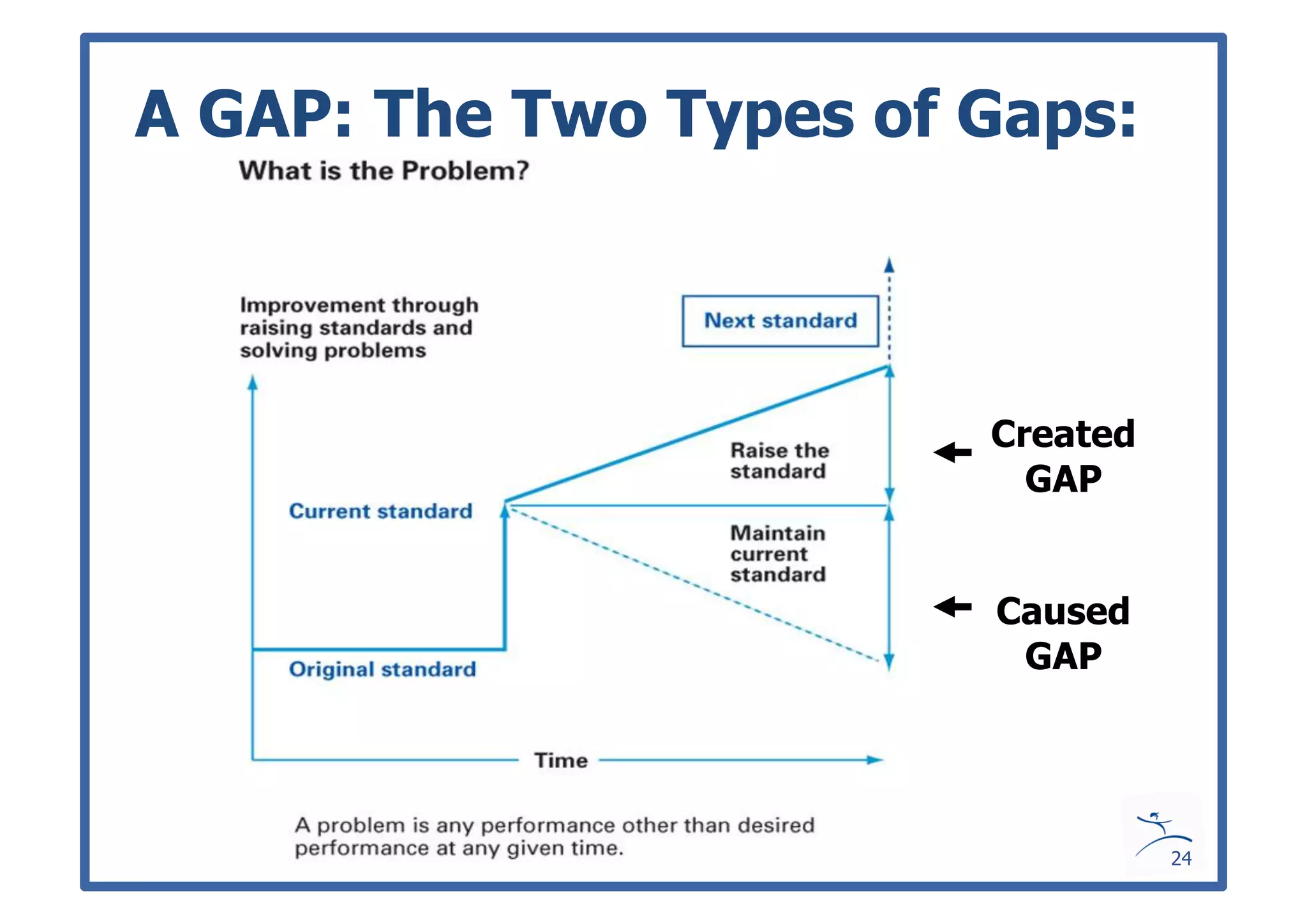 Managing to Learn Mentoring A3 Thinking | PDF