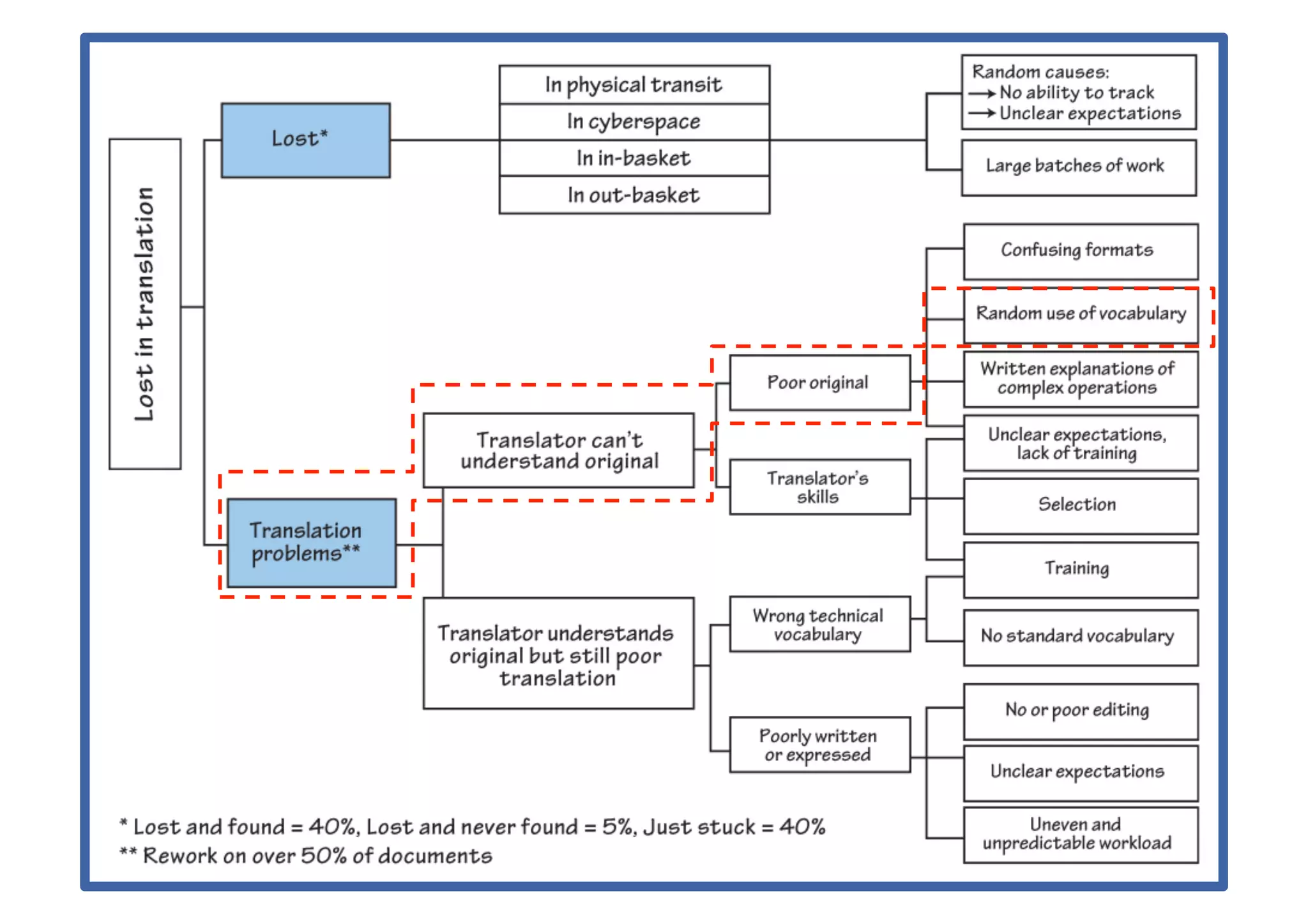 Managing to Learn Mentoring A3 Thinking | PDF