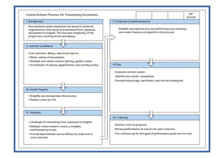 Managing to Learn Mentoring A3 Thinking | PDF