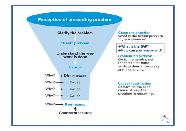 Managing to Learn Mentoring A3 Thinking | PDF