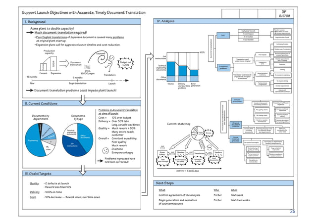 Managing to Learn Mentoring A3 Thinking | PDF