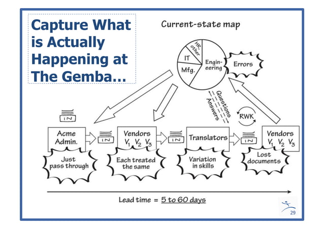 Managing to Learn Mentoring A3 Thinking | PDF