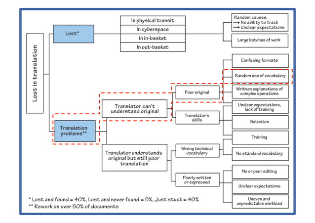 Managing to Learn Mentoring A3 Thinking | PDF