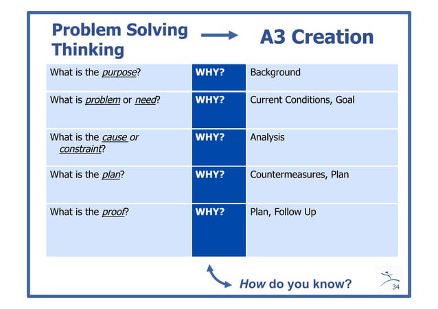 Managing to Learn Mentoring A3 Thinking | PDF