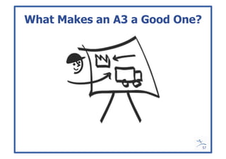 Managing to Learn Mentoring A3 Thinking | PDF