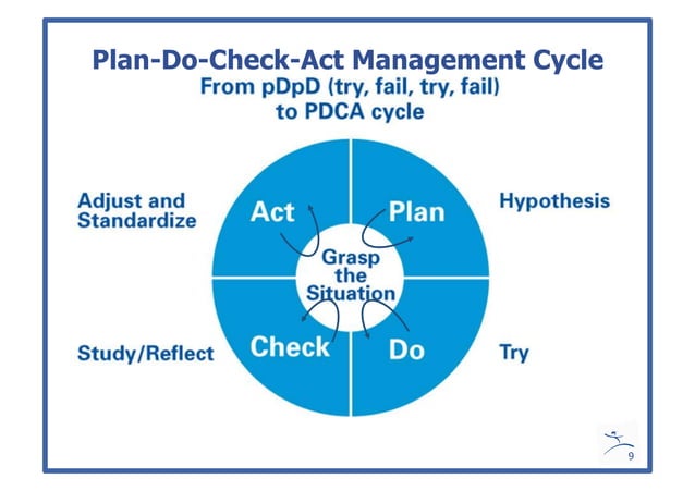Managing to Learn Mentoring A3 Thinking | PDF