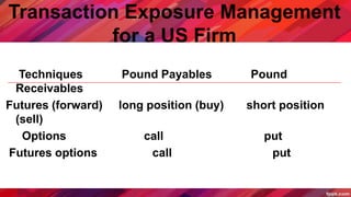 Managing transaction exposure and economic exposure | PPTX