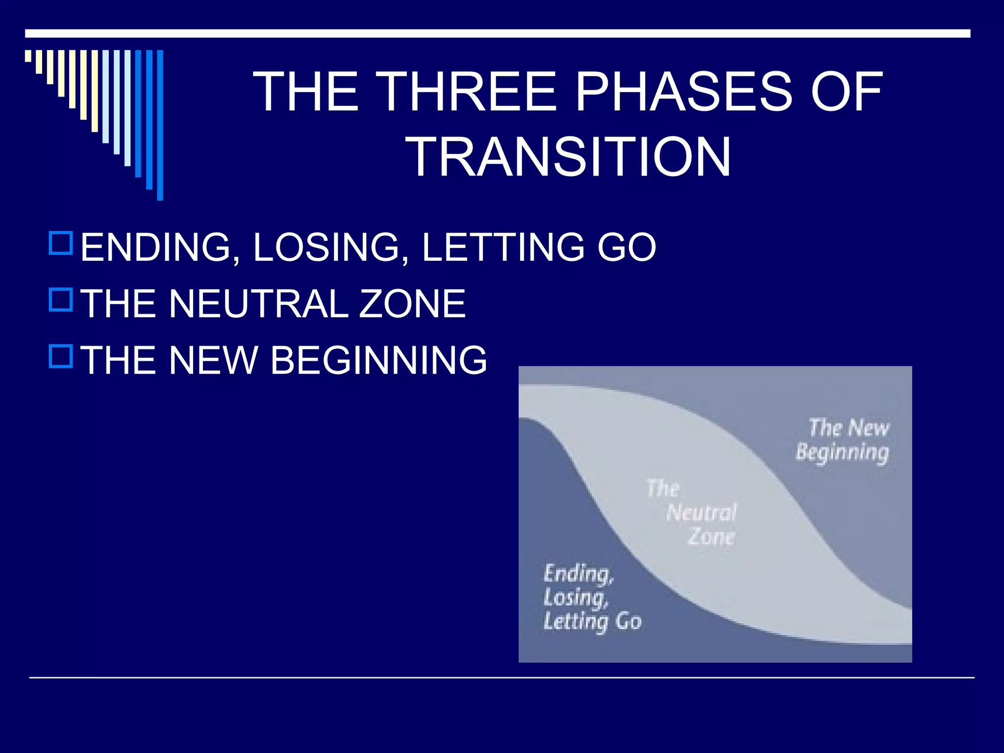 Managing transitions (1) | PPT Managing transitions (1) | PPT