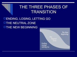 Managing transitions (1) | PPT