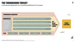 Managing turnarounds in times of crisis | PPT