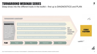 Managing turnarounds in times of crisis | PPT