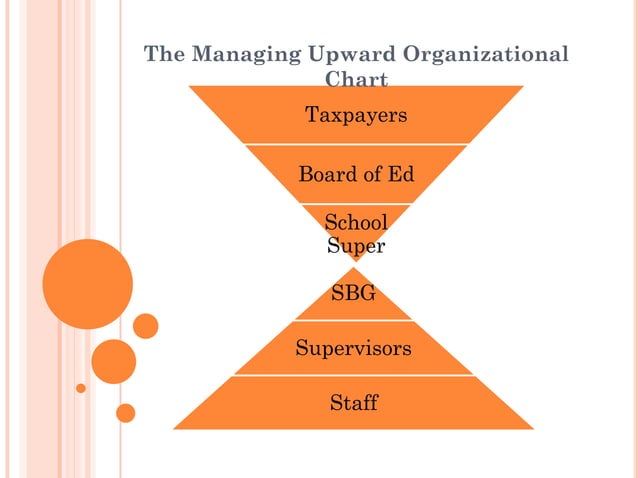 Managing Upward: Strategies for Working with your Boss
