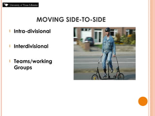 Managing up, down & sideways | PPT