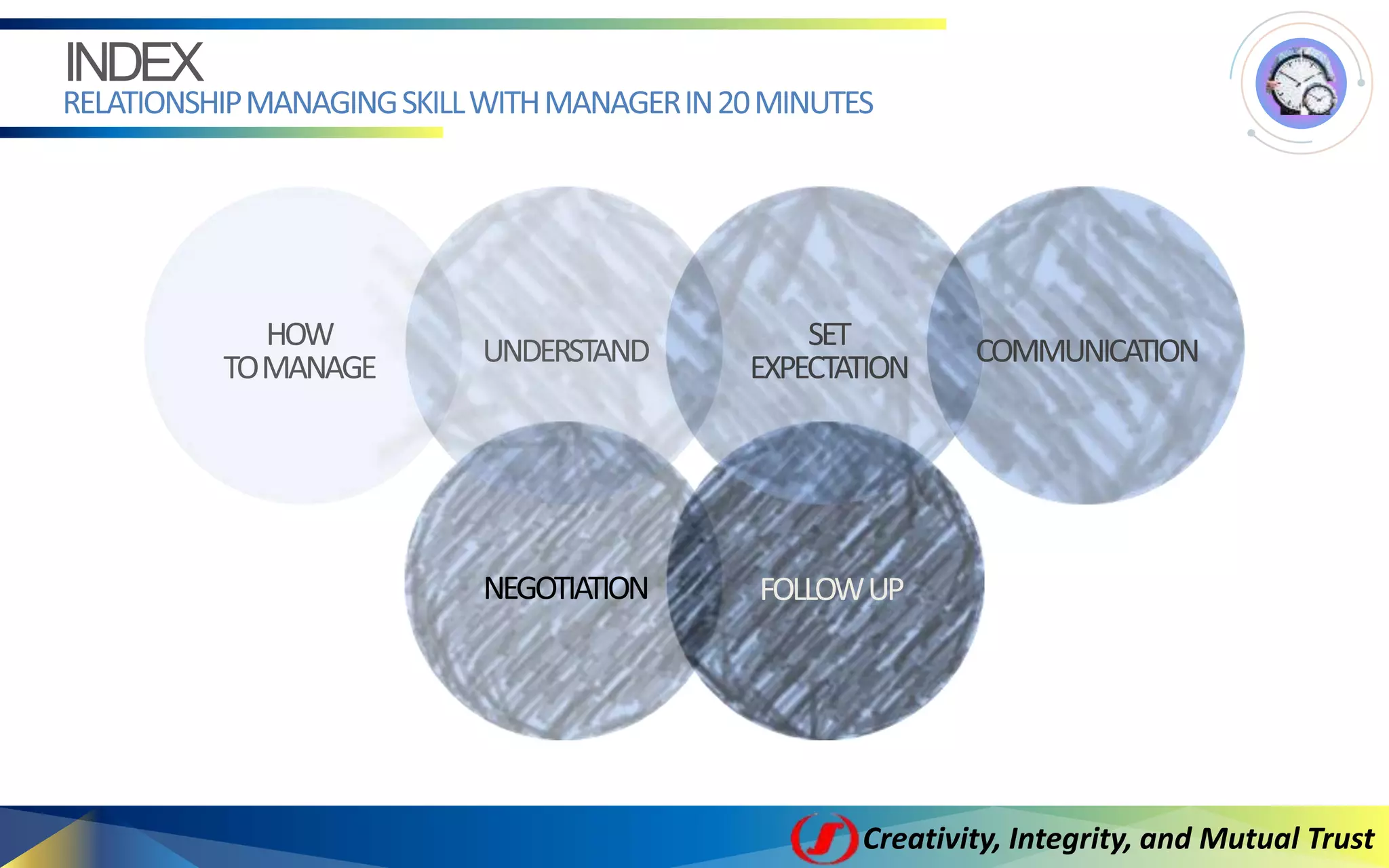 Managing up hbr book | PPTX