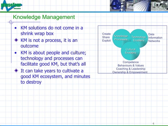 Managing User Resistance | PPT