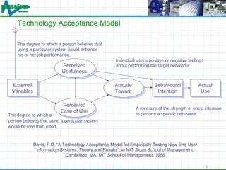 Managing User Resistance | PPT