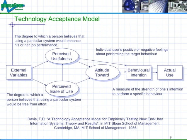 Managing User Resistance | PPT