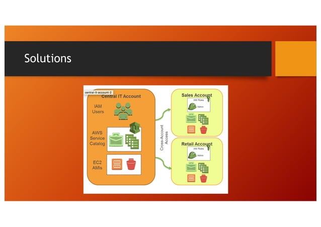 Managing users and aws accounts | PPT Managing users and aws accounts | PPT