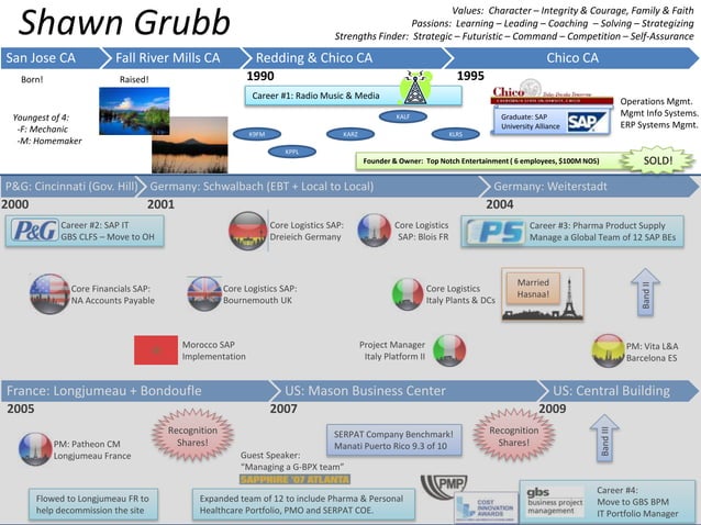 Managing Virtual Project Teams | PPTX | Business Administration | Business