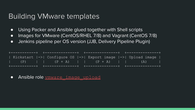 Managing VMware VMs with Ansible | PPT